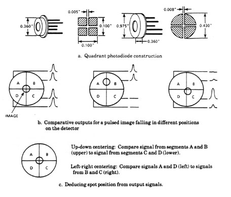 Module7: Laser Trackers and Alignment Systems